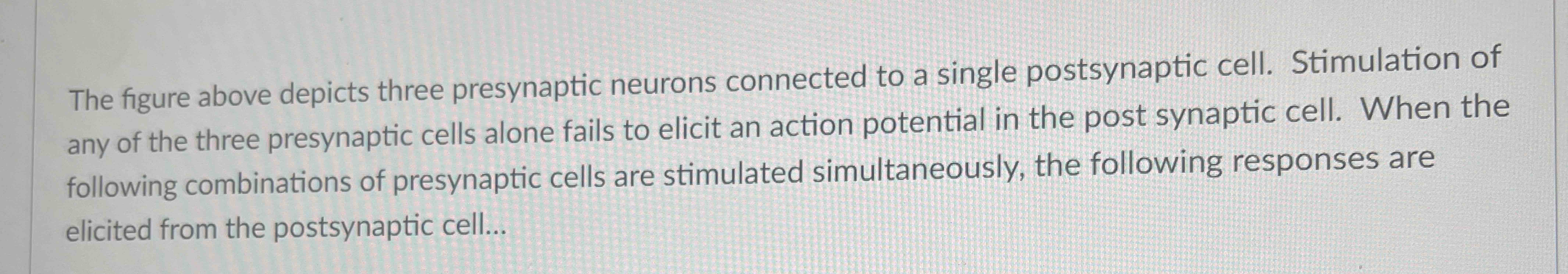 Solved The figure above depicts three presynaptic neurons | Chegg.com