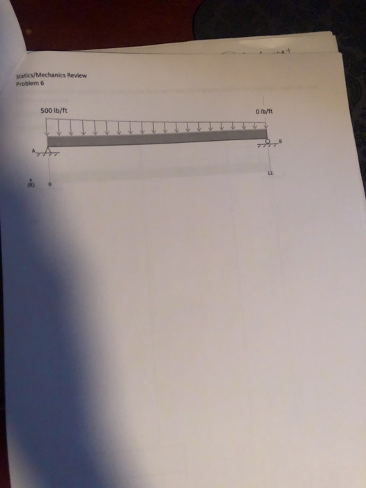 Solved Statics/Mechanics Review Problem 4 P100 N W =100 N/m | Chegg.com