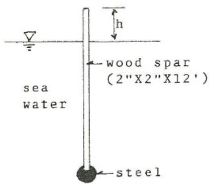 Solved A spar buoy is a buoyant rod weighted at the bottom | Chegg.com