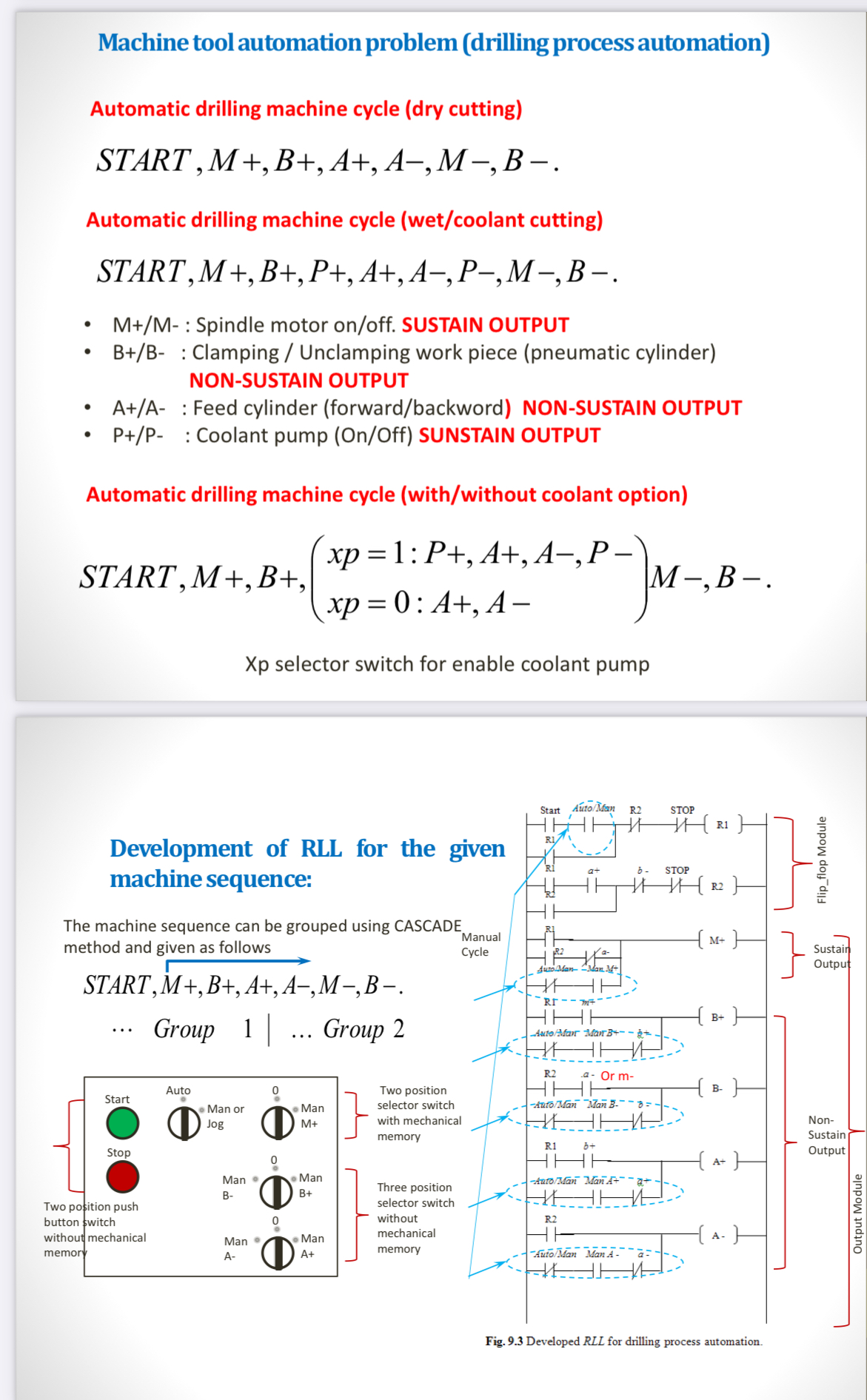 Machine tool automation problem (drilling process | Chegg.com