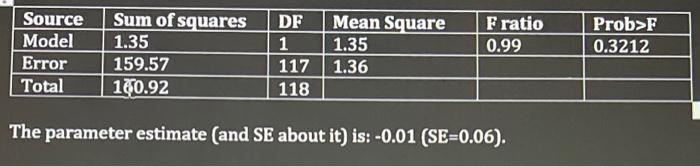 Solved The parameter estimate (and SE about it) is: −0.01 | Chegg.com