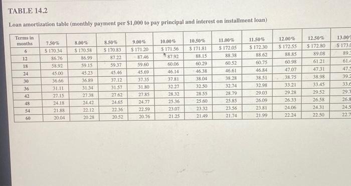 Solved Before purchasing a used car, Cody Lind checked | Chegg.com