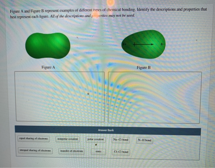 Solved Figure A And Figure B Represent Examples Of Different Chegg