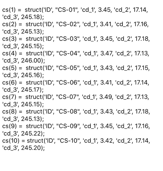 Solved The following vector of structures stores data for a | Chegg.com