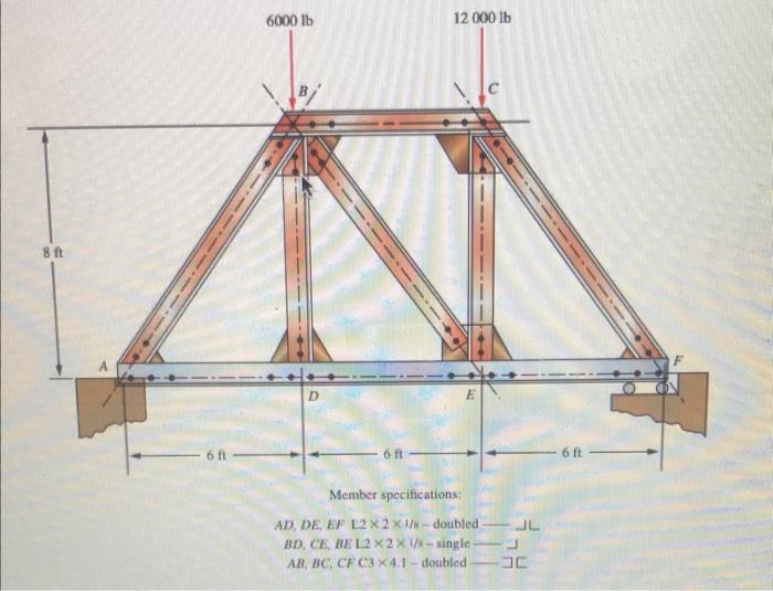 Solved 13. The truss shown in Figure P3-13 spans a total | Chegg.com