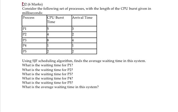 Solved The following processes are being scheduled using | Chegg.com
