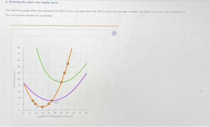 Solved The following graph plots the marginal cost (MC) | Chegg.com