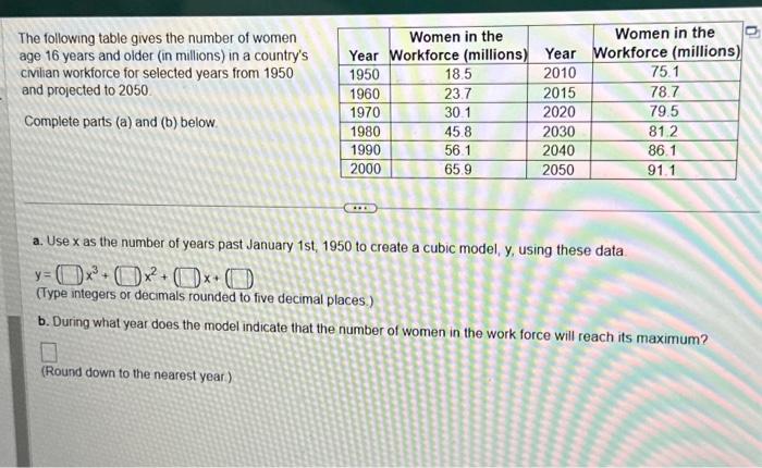 Solved The following table gives the number of women age 16 | Chegg.com