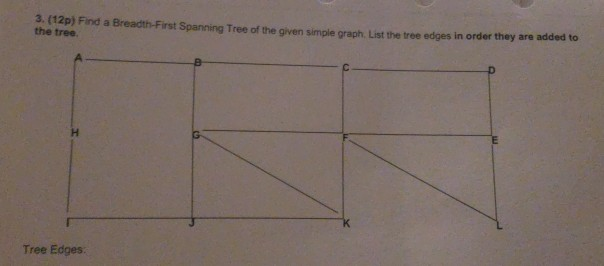 Solved 3. (12p) Find a Breadth First Spanning Tree of the | Chegg.com