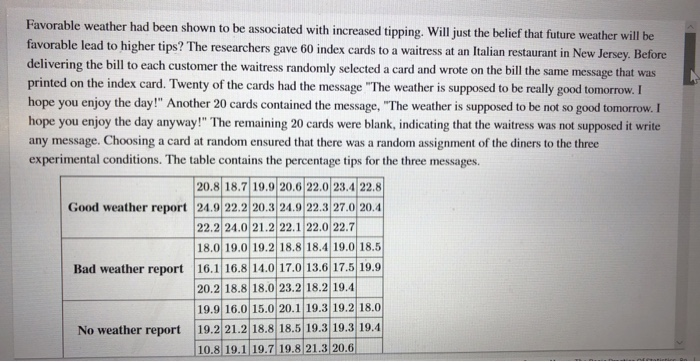 Solved Favorable weather had been shown to be associated | Chegg.com