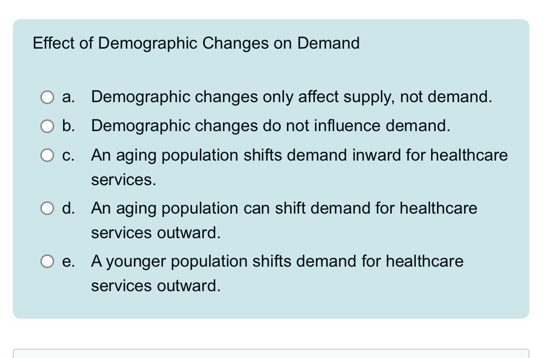 Solved Effect of Demographic Changes on Demanda. Demographic | Chegg.com