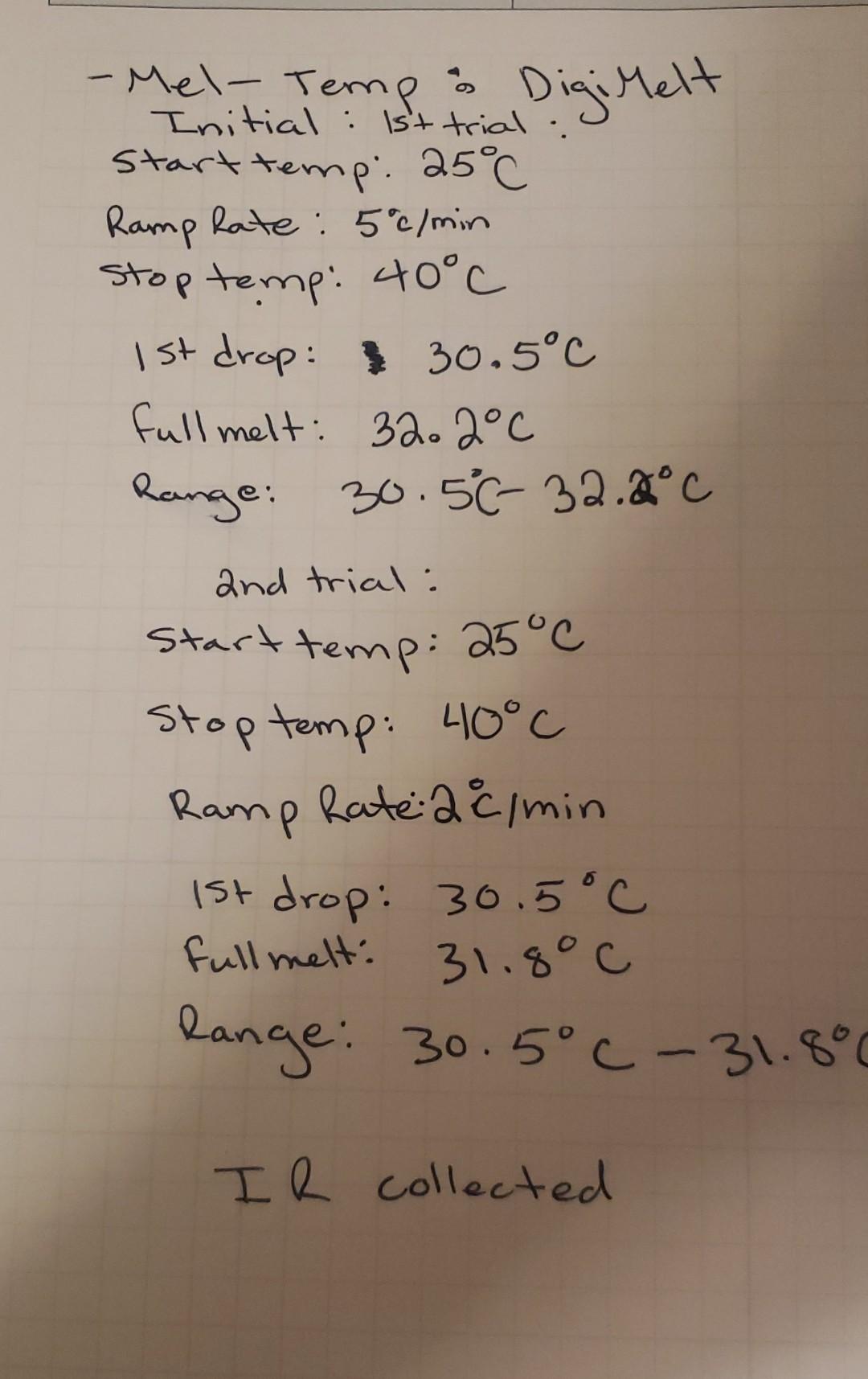 Solved DigiMelt -Mel- Temps Initial : Ist trial start temp: | Chegg.com