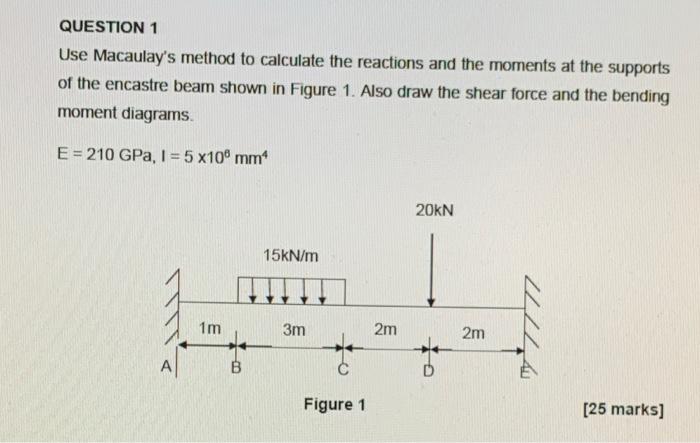 Solved QUESTION 1 Use Macaulay's method to calculate the | Chegg.com