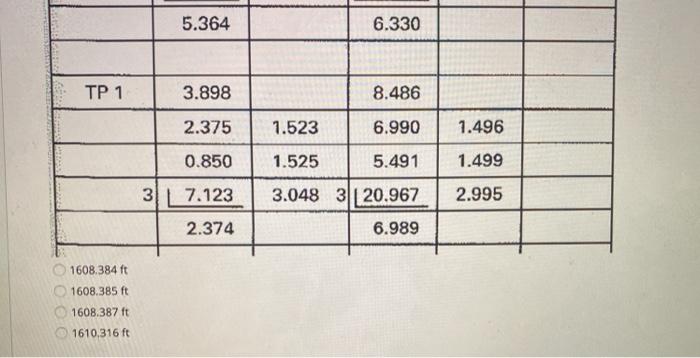 Solved The 3-wire precise leveling work presented in the | Chegg.com
