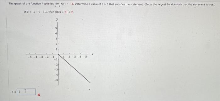 Solved The graph of the function f satisfies timx→3f(x)=−3. | Chegg.com