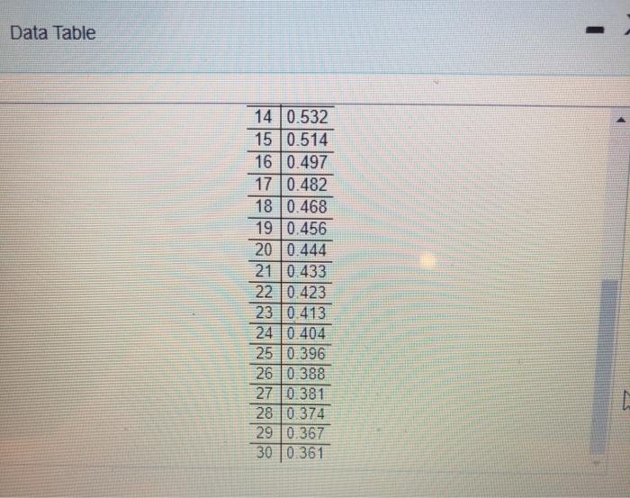 Solved i Data Table Critical Values for Correlation | Chegg.com
