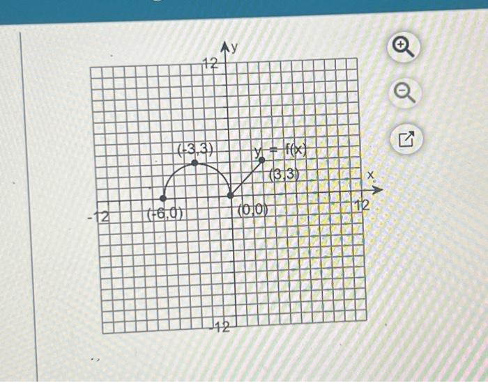 Solved Let y=f(x) be the function sketched on the right. Use | Chegg.com