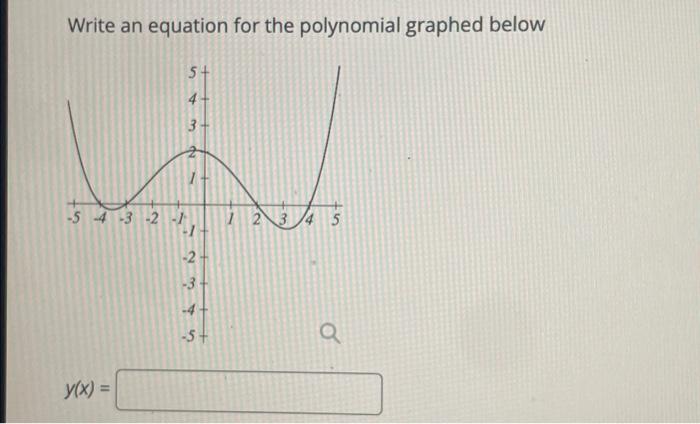 Solved Write an equation for the polynomial graphed below | Chegg.com