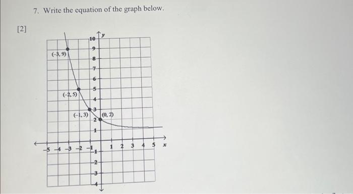Solved 7. Write the equation of the graph below. [2] | Chegg.com