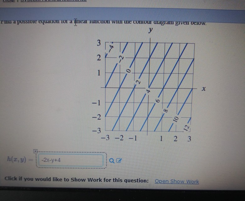 Solved Find a possible equation for a linear function with | Chegg.com