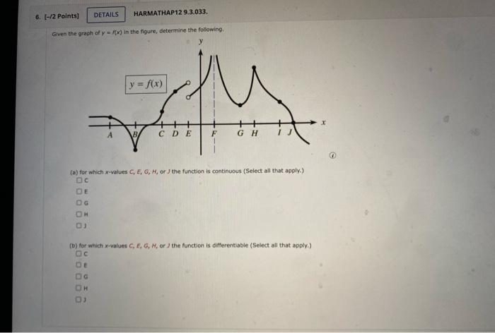 Solved Given the araph of y=f(x) in the figure, deternine | Chegg.com