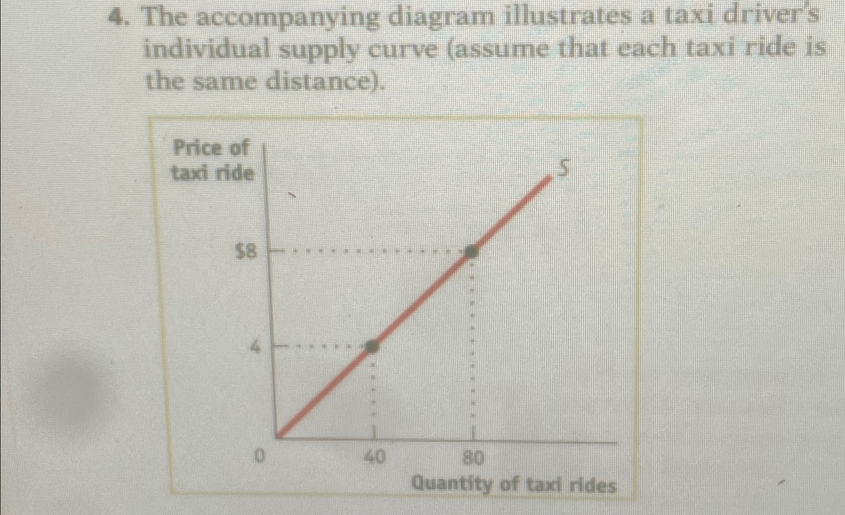 Solved The accompanying diagram illustrates a taxi driver's | Chegg.com