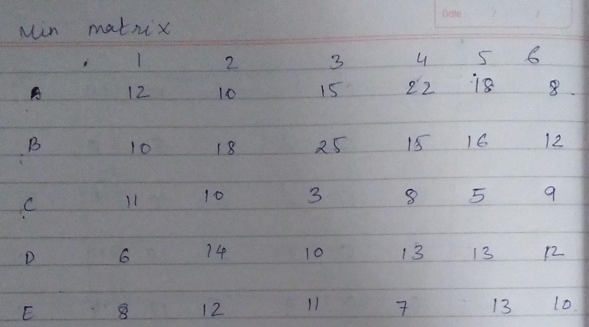 \begin{tabular}{ccccccc} Min matrix & & & & & \\ 1 & | Chegg.com
