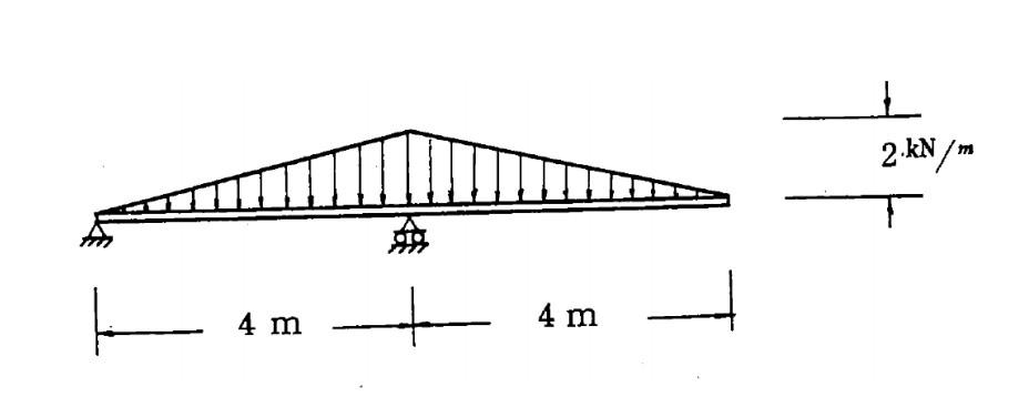 Solved [Structural Theory 1] Please draw the Shear force | Chegg.com