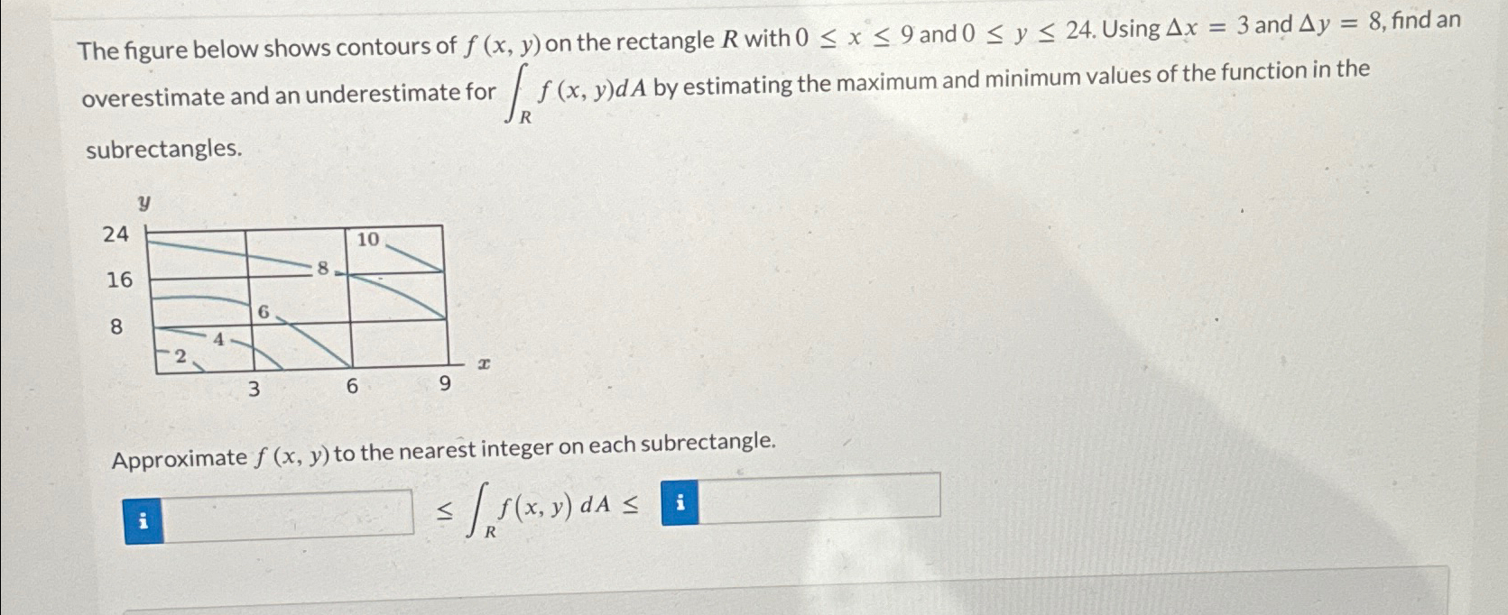 Solved The figure below shows contours of f(x,y) ﻿on the | Chegg.com