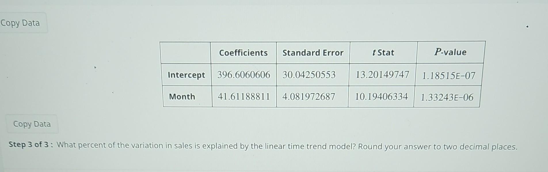 Consider the following monthly sales data for an | Chegg.com