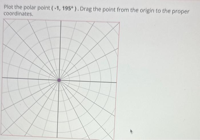 Solved Plot the polar point (−1,195∘). Drag the point from | Chegg.com