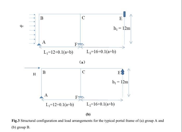 Solved Fig.3 Structural configuration and load arrangements | Chegg.com