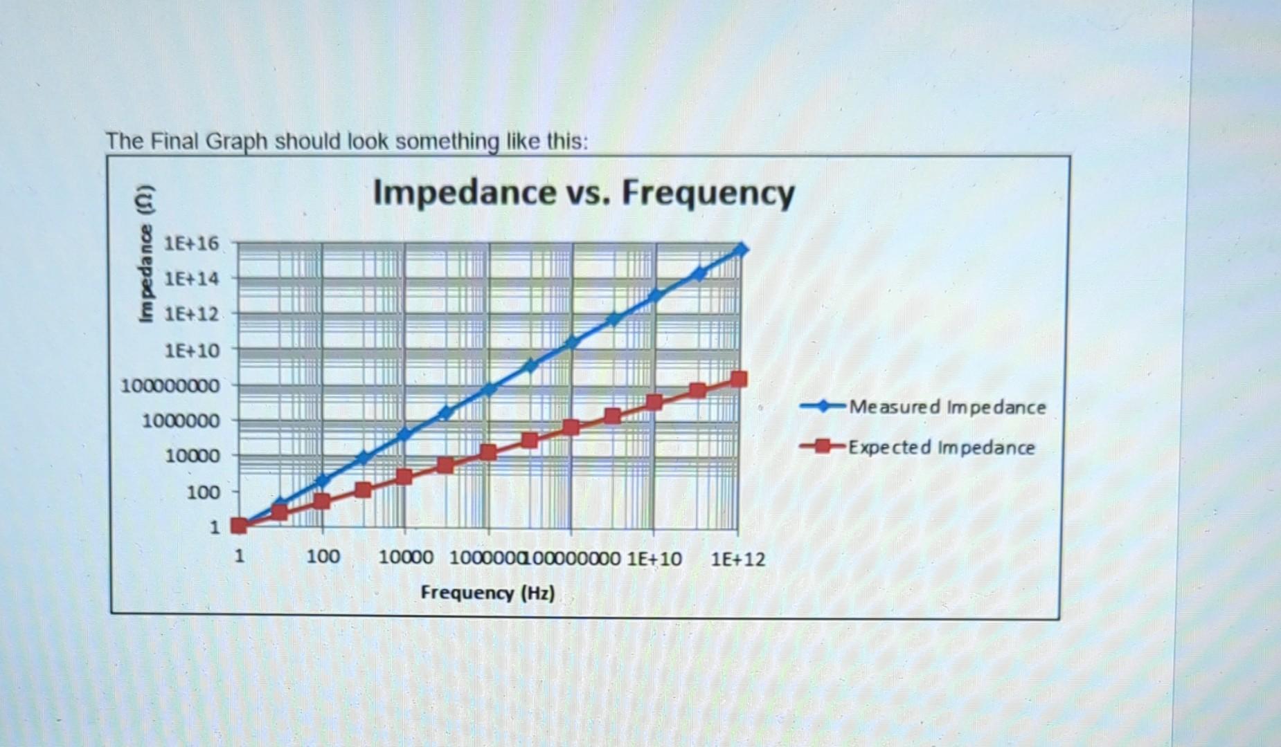Solved A Tutorial on Graphing in Excel 1) Select: "Insert" → | Chegg.com