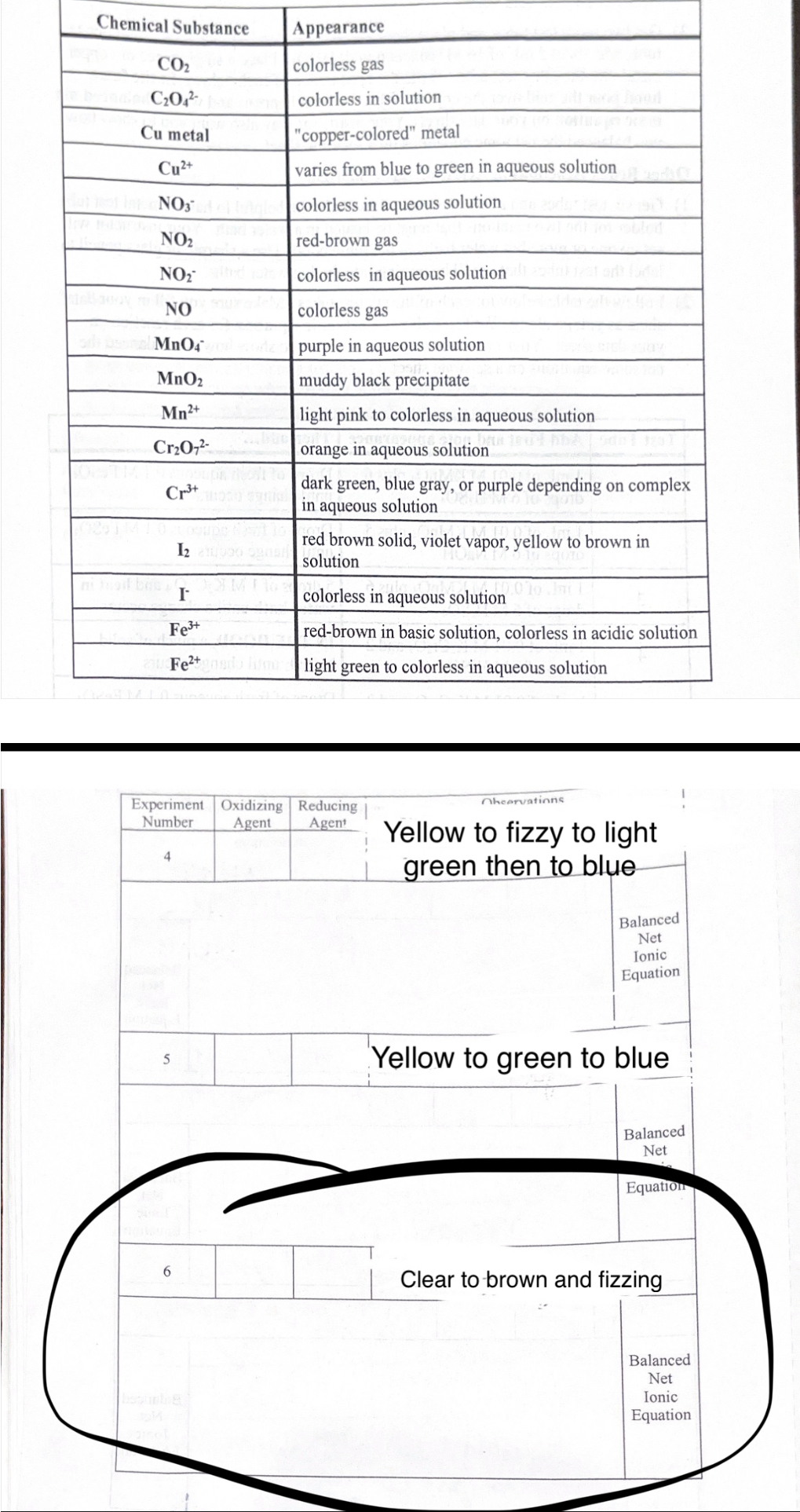 Solved \table[[Chemical Substance,Appearance],[CO2,colorless | Chegg.com