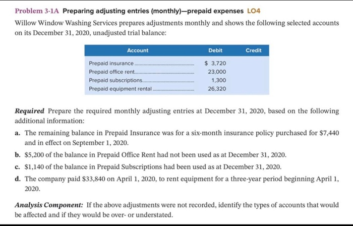 Solved Problem 3-1A Preparing adjusting entries | Chegg.com