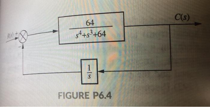 Solved Find out how many of the closed-loop poles of the | Chegg.com