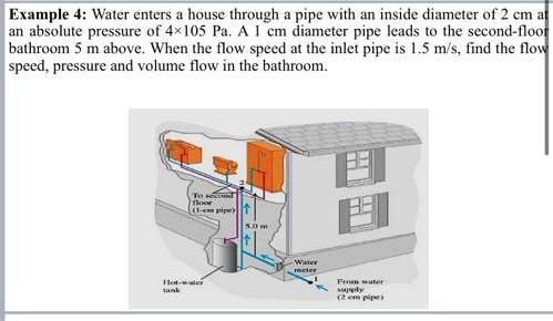 Solved Example 2: Velocity Measurement by a Pitot Tube A | Chegg.com