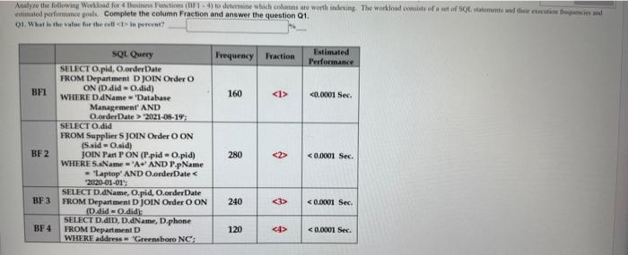 Solved estimated performance gralk. Complete the column | Chegg.com