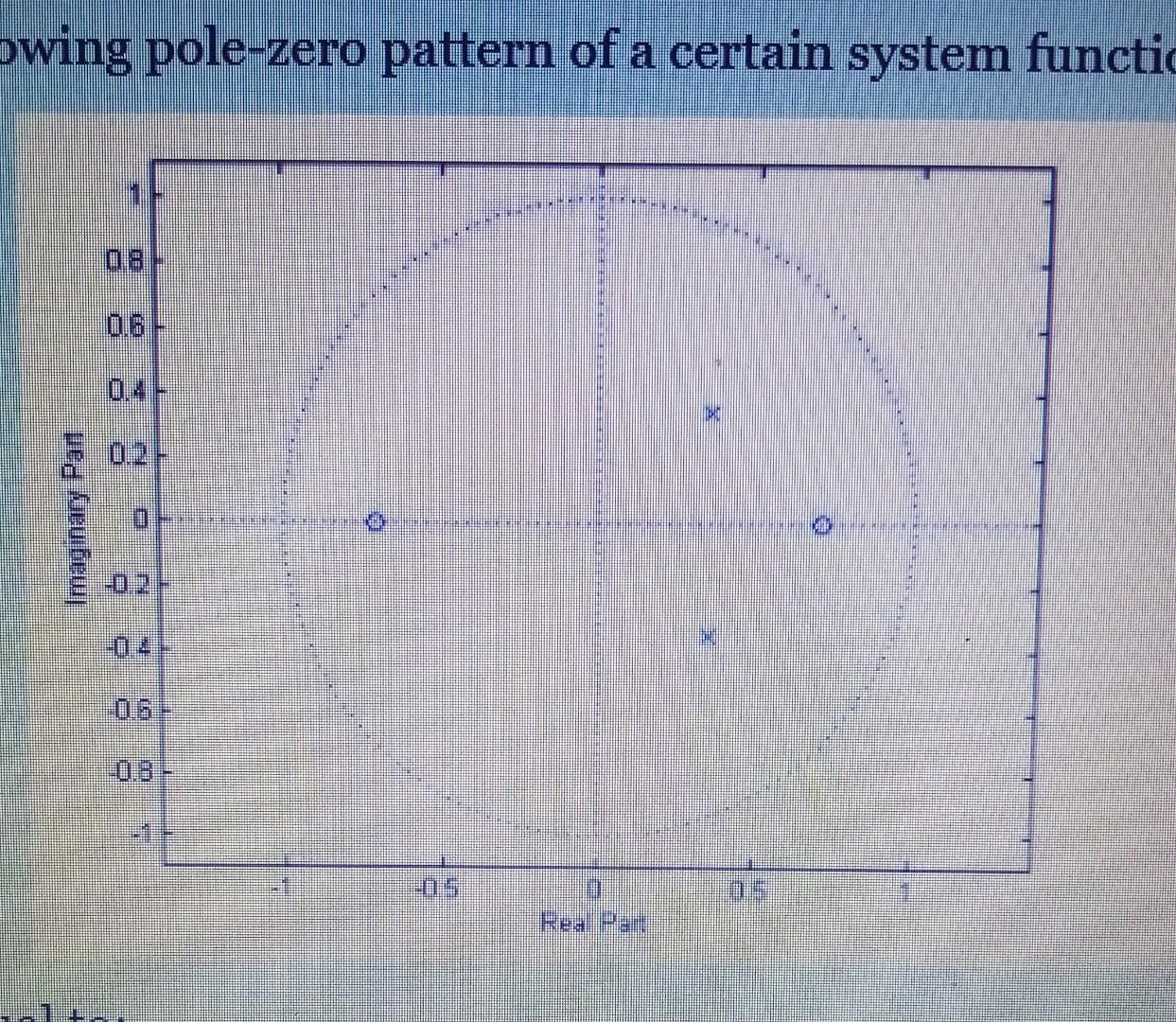 Solved Consider the following pole-zero pattern of a certain | Chegg.com