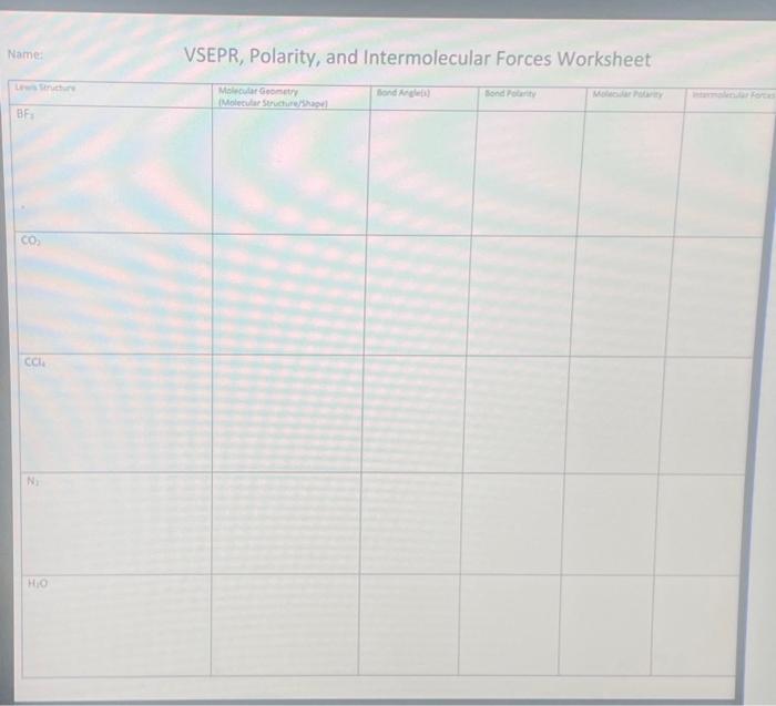 Solved VSEPR, Polarity, and Intermolecular Forces Worksheet | Chegg.com