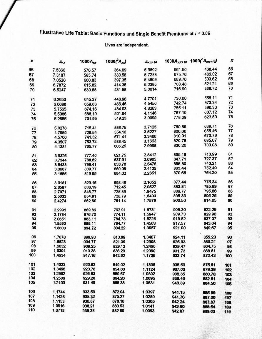 Solved 7. On the basis of the attached Illustrative Life | Chegg.com