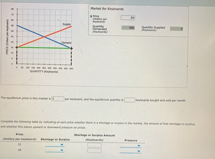 Solved 3. A market supply and demand analysis X The | Chegg.com