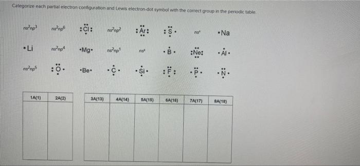 Solved Categorize Each Partial Electron Configuration And