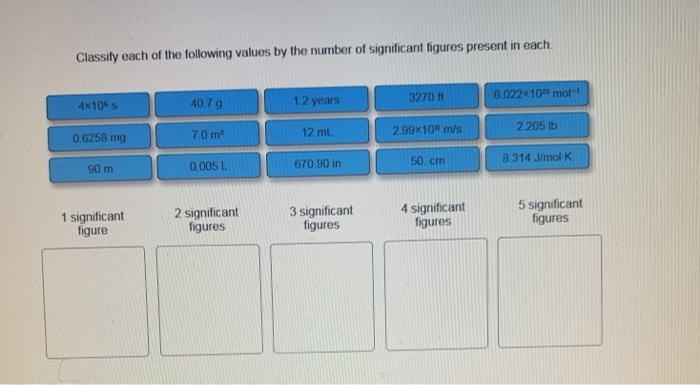 Solved Classify each of the following values by the number | Chegg.com