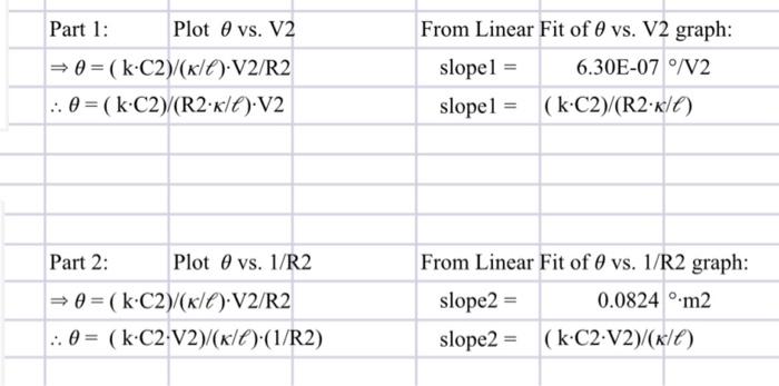 Solved Questions: 1. Recall Plot q versus R2 analysis (from | Chegg.com