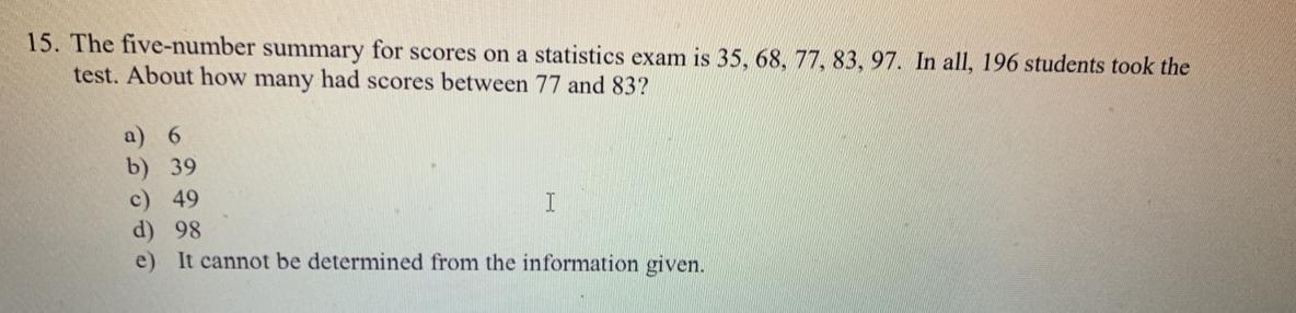 Solved 15. The five-number summary for scores on a | Chegg.com