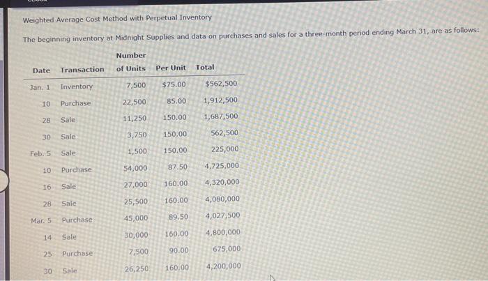 Solved Weighted Average Cost Method with Perpetual Inventory | Chegg.com