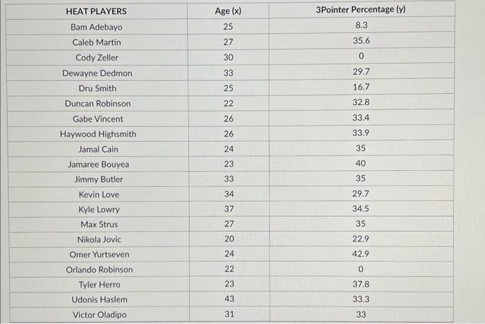 Solved Q1 - HELP ASAP. Calculate the correlation | Chegg.com