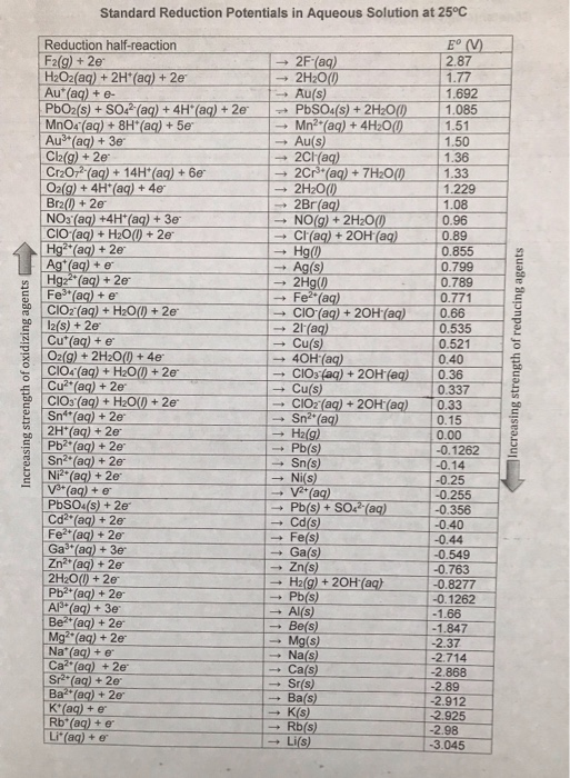 Solved 7. (8 points) Using the Standard Reduction Table at | Chegg.com