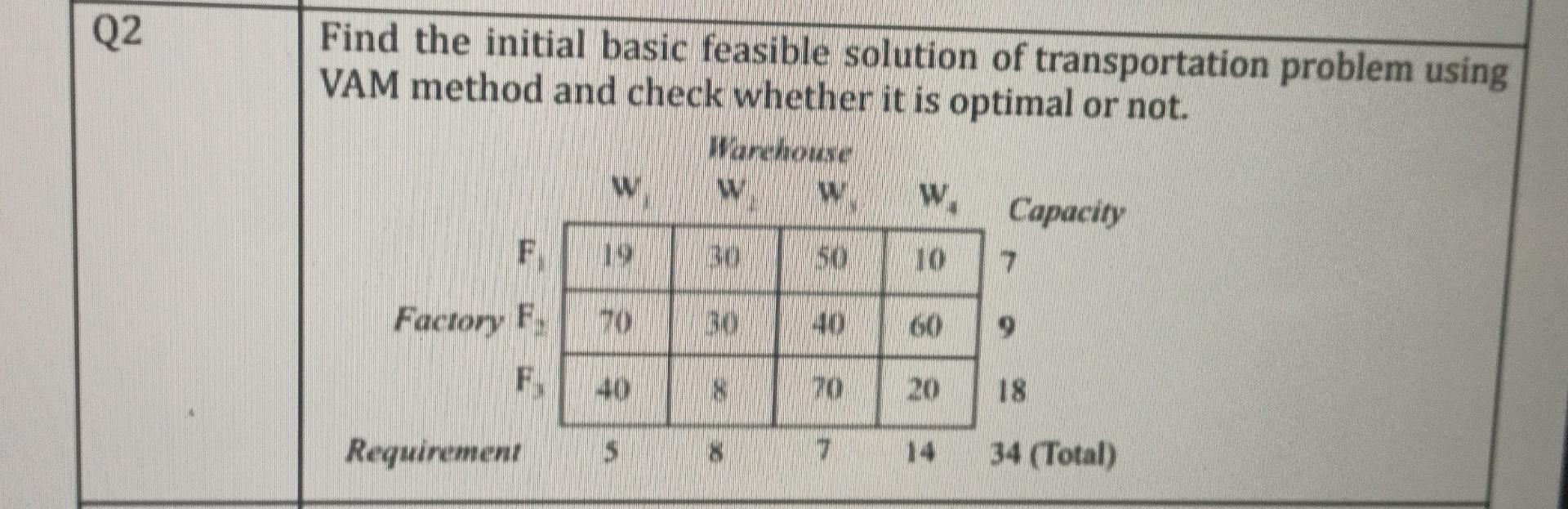 Solved Q2 Find the initial basic feasible solution of | Chegg.com